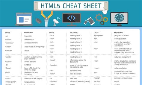 HTML5 Cheat Sheet Web Development Programming Learn Web Development