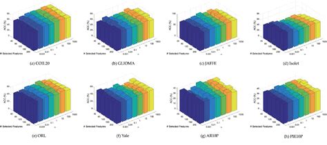 figure 10 from robust unsupervised feature selection via multi group adaptive graph