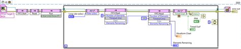 labview fpga resetting input module using fpga i o node outside flat sequence ni community