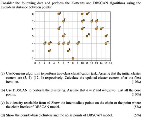 solved consider the following data and perform the k means and dbscan algorithms using the