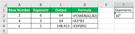 Exponents In Excel How To Use Exponents In Excel 2 Methods