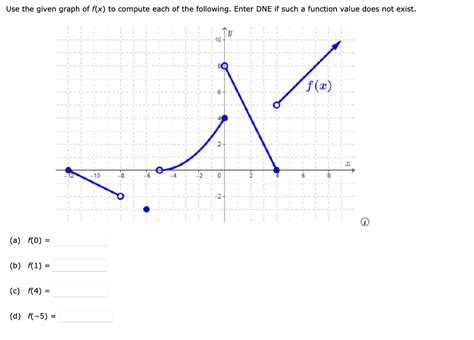 Solved Use The Given Graph Of F X To Compute Each Of The Chegg