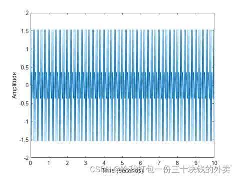 matlab：傅里叶变换 matlab 做傅里叶变换 csdn csdn博客