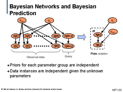 bayesian networks and bayesian prediction