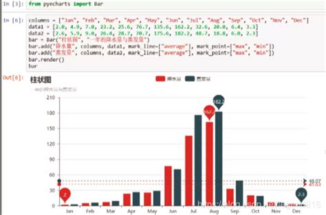 python可视化神器——pyecharts的超详细使用指南！ pyhton pyecharts怎么查看做好的图标 csdn博客