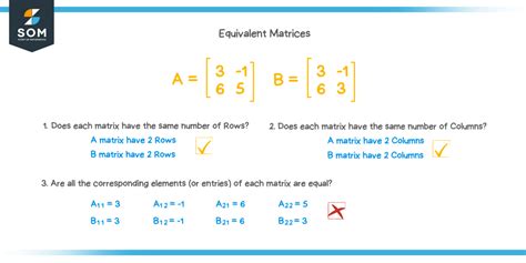 equivalent matrices explanation and examples
