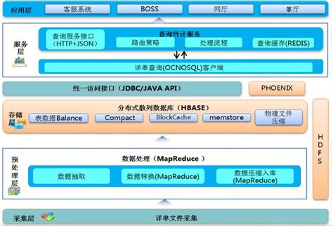 hadoop架构原理简介 csdn博客