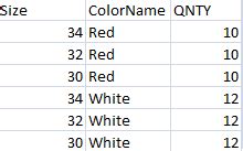 Sql Server How To Convert A Column Into Row In Sql Query Usnig Pivot