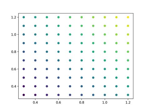 automatically setting tick positions — matplotlib 3 5 3 documentation
