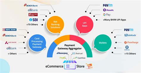 Payment Aggregators Upsc What Is PA And What Are Its Functions