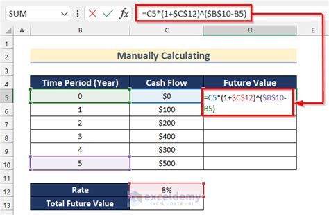 How To Calculate Future Value Of Uneven Cash Flows In Excel