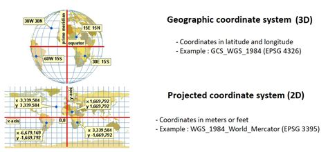qgis what projected or geographic coordinate system should i use to calculate km distances