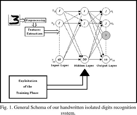 figure 1 from a set of features extraction methods for the recognition of the isolated