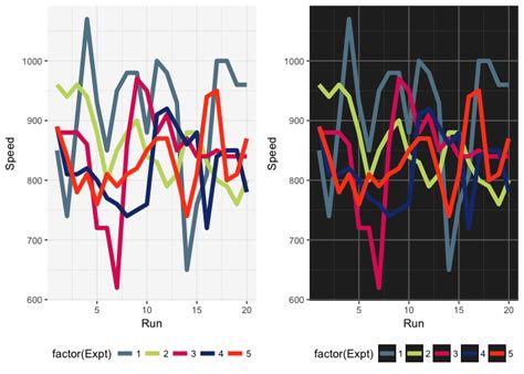 Colors Palettes For R And Ggplot2 Additional Themes For Ggplot2