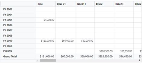 microsoft sql data binding in blazor pivot table component syncfusion 93288 hot sex picture