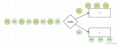 Flink系列文档 YY04 Flink编程基础API Transformation算子 out collect 收集多条 CSDN博客