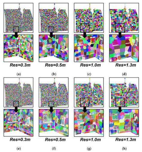 remote sensing free full text an accurate and efficient supervoxel re segmentation approach