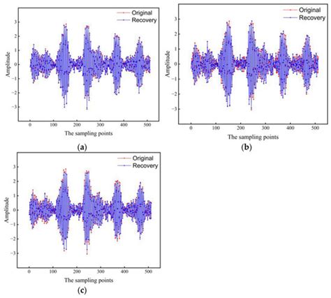 electronics free full text a sparse recovery algorithm based on arithmetic optimization