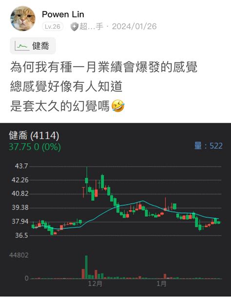 4114 健喬 今天就是見證奇蹟的時刻了CMoney 股市爆料同學會