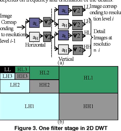 figure 1 from message sequence charts to specify the communicating threads for concurrent