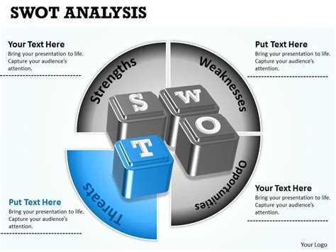 Swot Analysis Powerpoint Slides Presentation Diagrams Templates