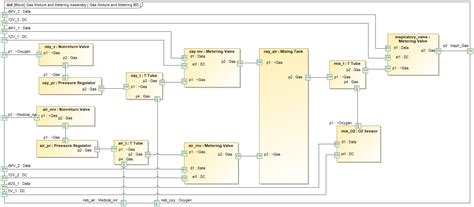 sysml sequence diagrams cameo