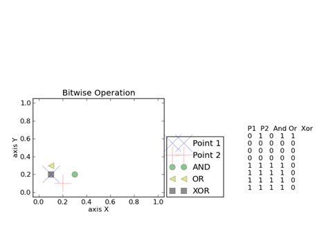 python how to insert text outside a plot