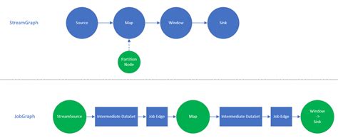 flink 源码之jobgraph生成 简书