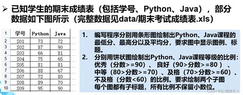 python数据预处理实验：实验四 使用pandas实现数据描述 数据预处理 实验 csdn博客