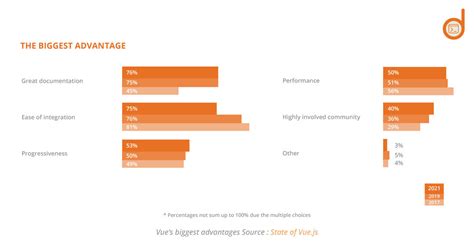 reacts vs vue js comparing two popular js frameworks