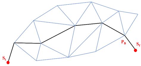 sensors free full text the use of computational geometry techniques to resolve the issues of