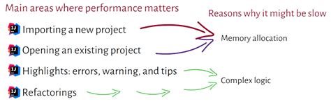 intellij scala 插件性能提示 the intellij scala plugin blog