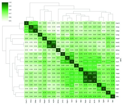 Dynamics Based Hierarchically Clustered Heatmap The Heatmap Is