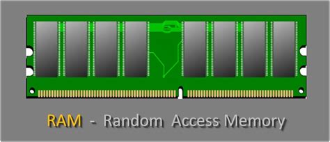 what is random access memory