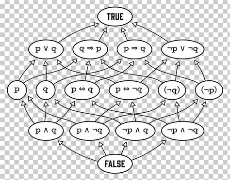 free boolean algebra hasse diagram boolean data type png clipart algebra angle area black