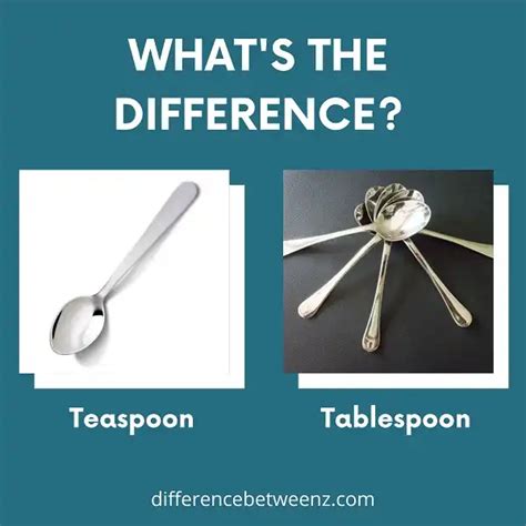 Difference Between Teaspoon And Tablespoon Difference Betweenz