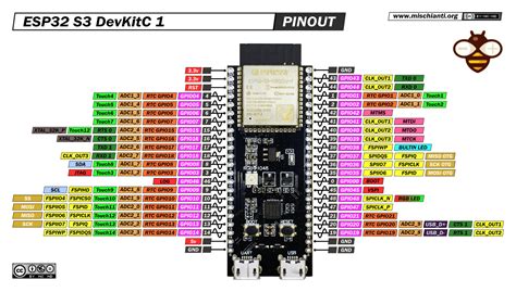 Controller Boards Madflight V1 3 0