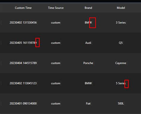 Wpf Extra Character In DataGridCell When HorizontalAlingment Center
