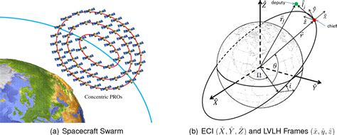 [pdf] decentralized model predictive control of swarms of spacecraft using sequential convex