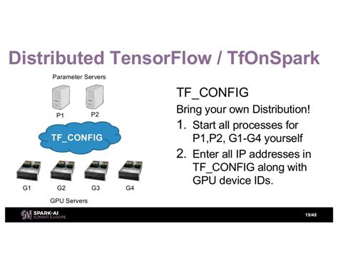 Distributed Deep Learning With Apache Spark And Tensorflow