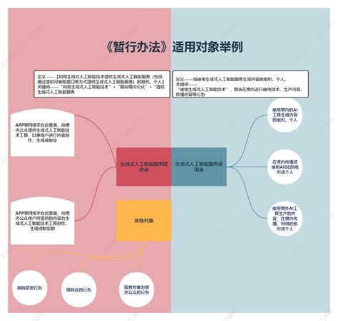北源观点丨关于生成式人工智能服务管理暂行办法的企业实务解读