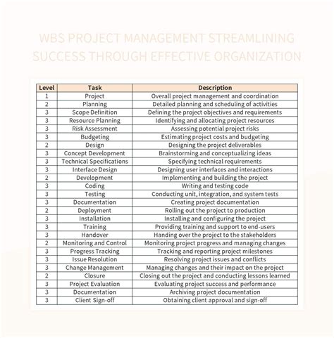 Free Wbs Project Templates For Google Sheets And Microsoft Excel