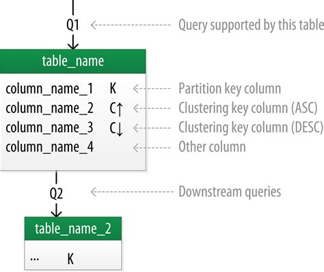 sql nosql graph a commentary on databases by denny sam better programming