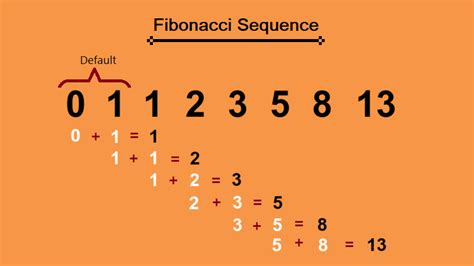 what is fibonacci sequence tecadmin