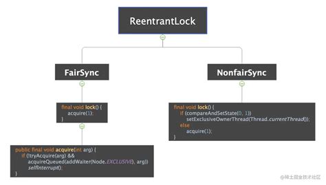图解reentrantlock底层公平锁和非公平锁实现原理 reentrantlock公平锁和非公平锁原理 csdn博客