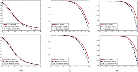 figure 3 from semi deterministic ternary matrix for compressed sensing semantic scholar