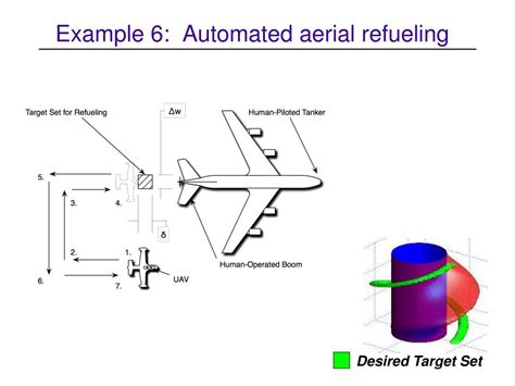 ppt backwards reachable set powerpoint presentation free download id 3291061