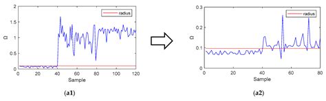 processes free full text an integration method using kernel principal component analysis and