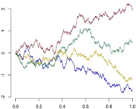 figure 1 from shannon wavelets inverse fourier technique for computacional finance semantic