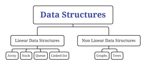 enumerated data types in c